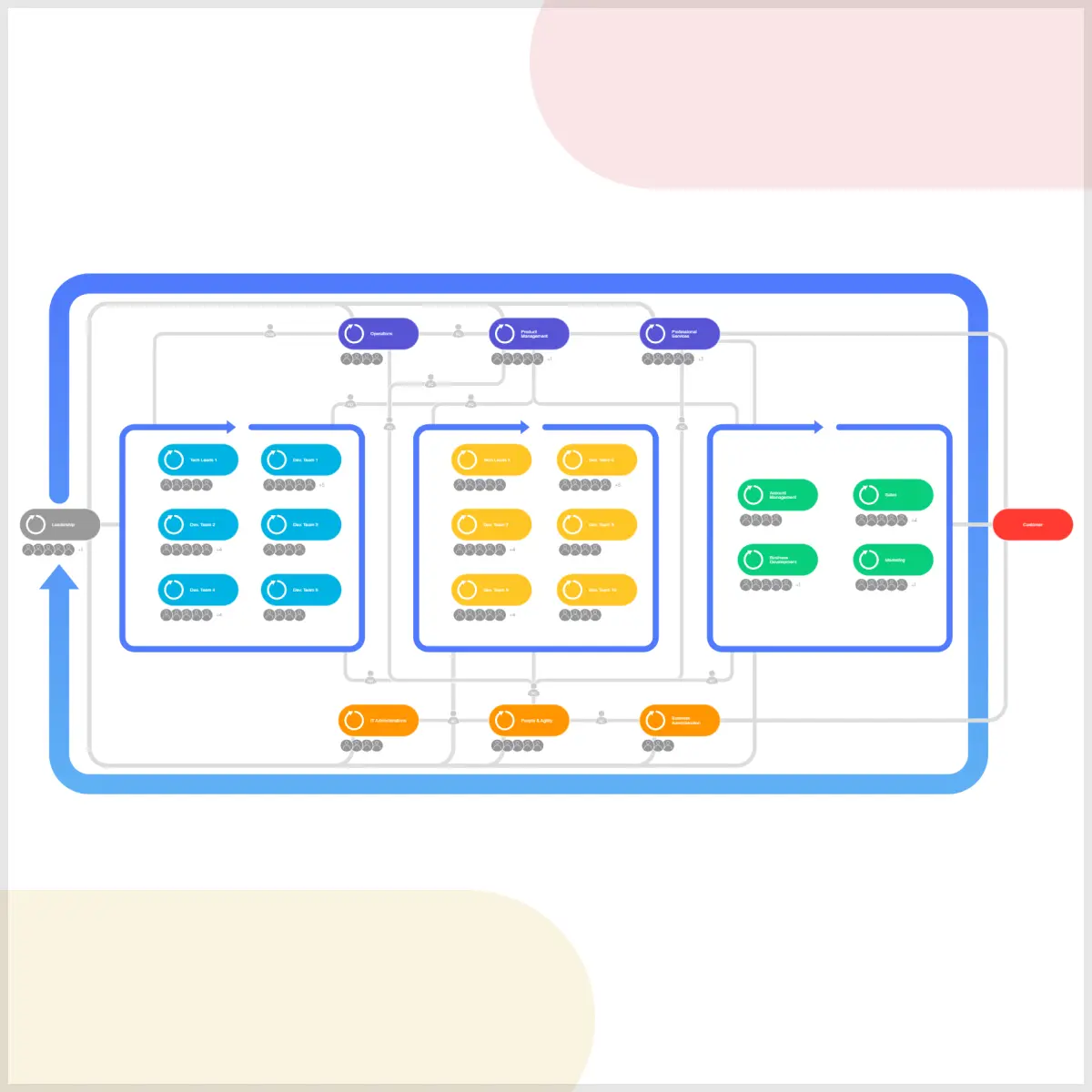 Interactive org charts: Build and visualize a people-centric organization